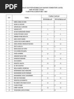 Tutorial - Input Realisasi Bulanan MSKP | PDF