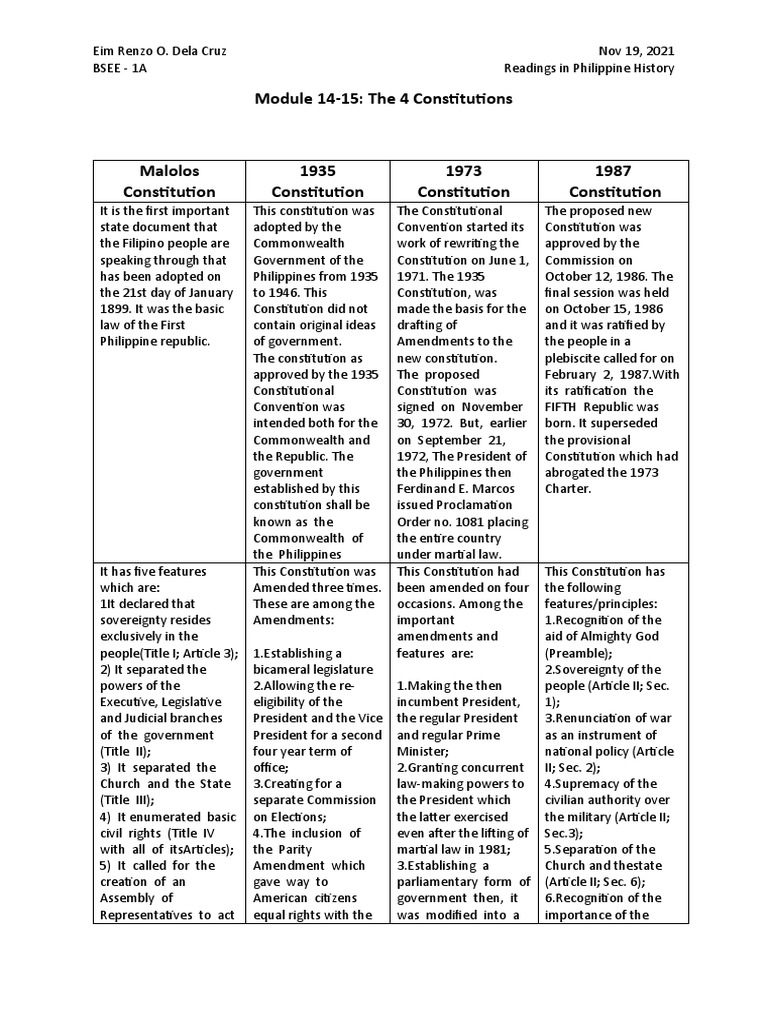 Module 14-15: The 4 Constitutions | PDF | Constitution | Suffrage