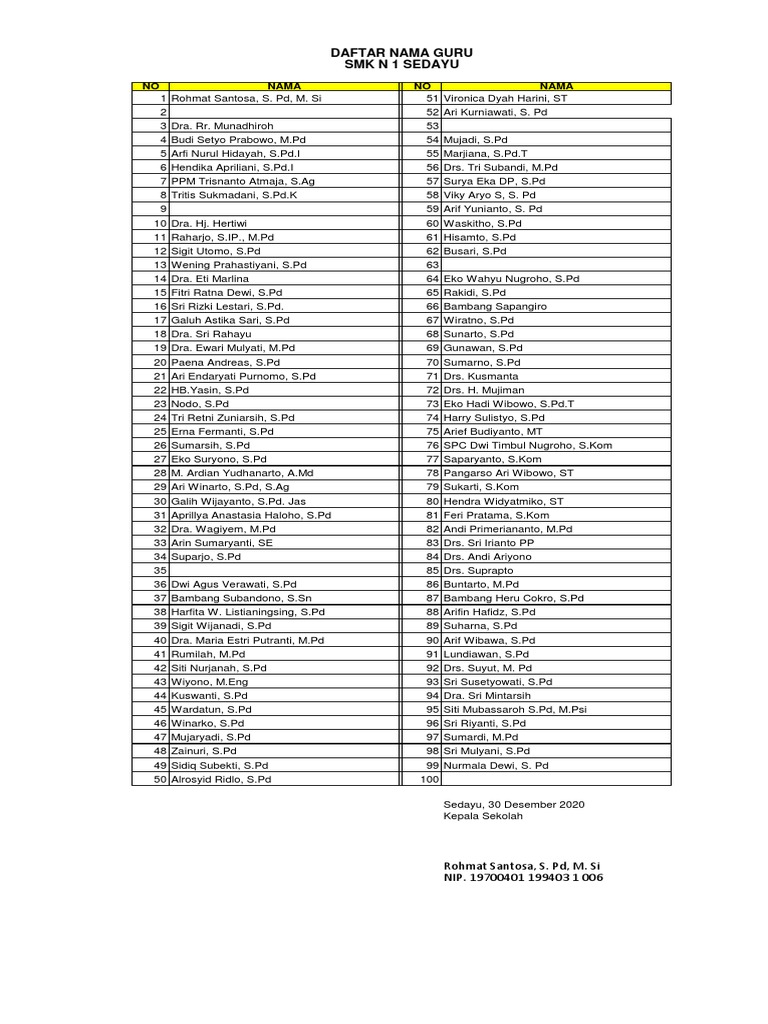 Daftar Nama Guru SMK N 1 Sedayu: NO Nama NO Nama | PDF