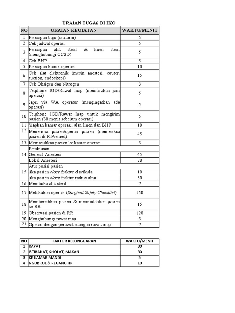 Uraian Tugas Iko | PDF