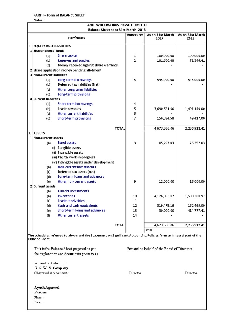 Andi Woodworks Pvt. Ltd. - 14-15 | PDF | Depreciation | Expense