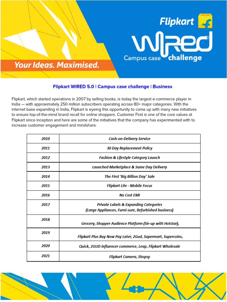 Wired - Problem Statement 6 | PDF | E Commerce | Marketing