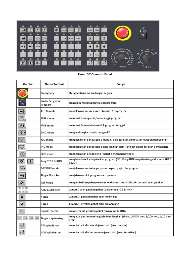 Fungsi dan Kontrol Panel CNC Fanuc 0iT | PDF | Komputer