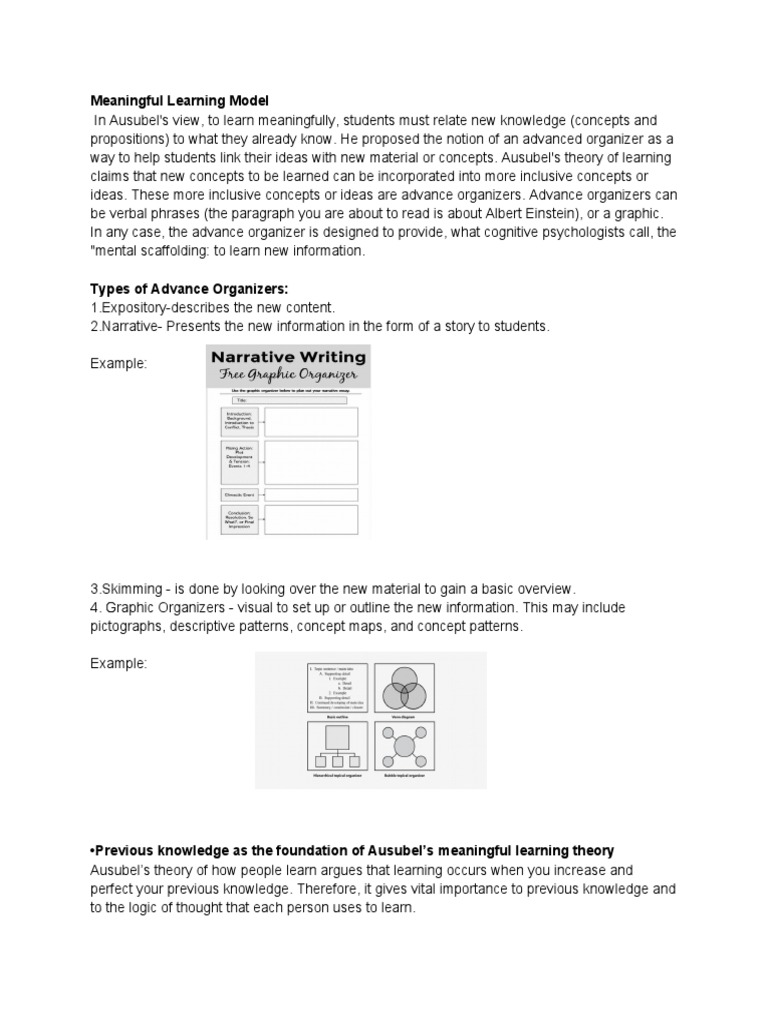Meaningful Learning Model | PDF