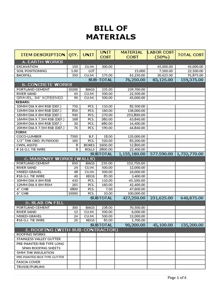 300 Sq.m. Detailed Residential Cost Estimate Sample - 2021 | PDF ...