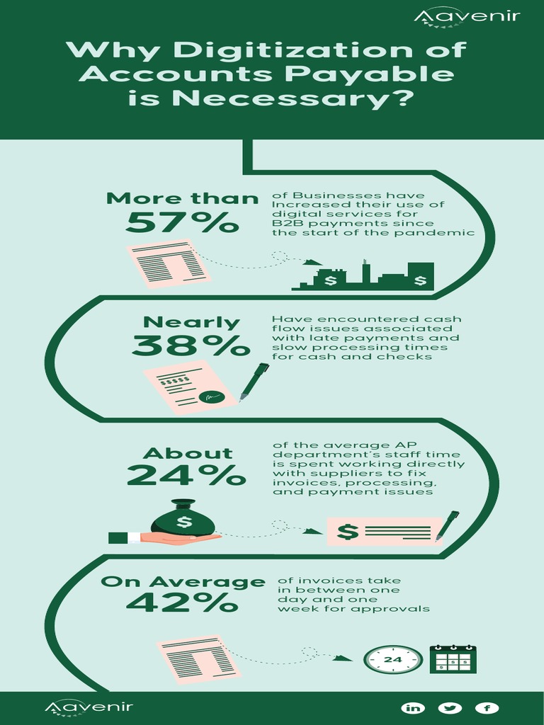 Why Digitization of Accounts Payable Is Necessary | PDF