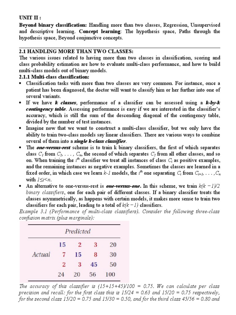 Machine Learning Concepts: Classification, Regression, Unsupervised ...