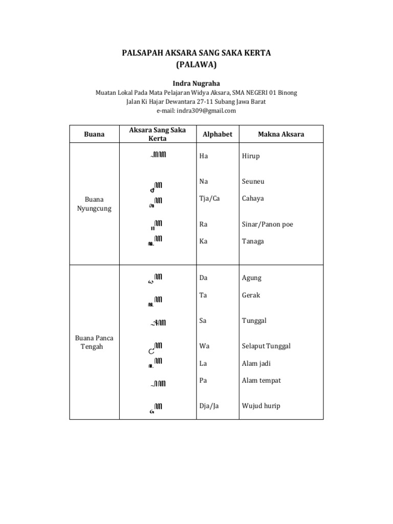 Muatan Lokal Widya Aksara | PDF