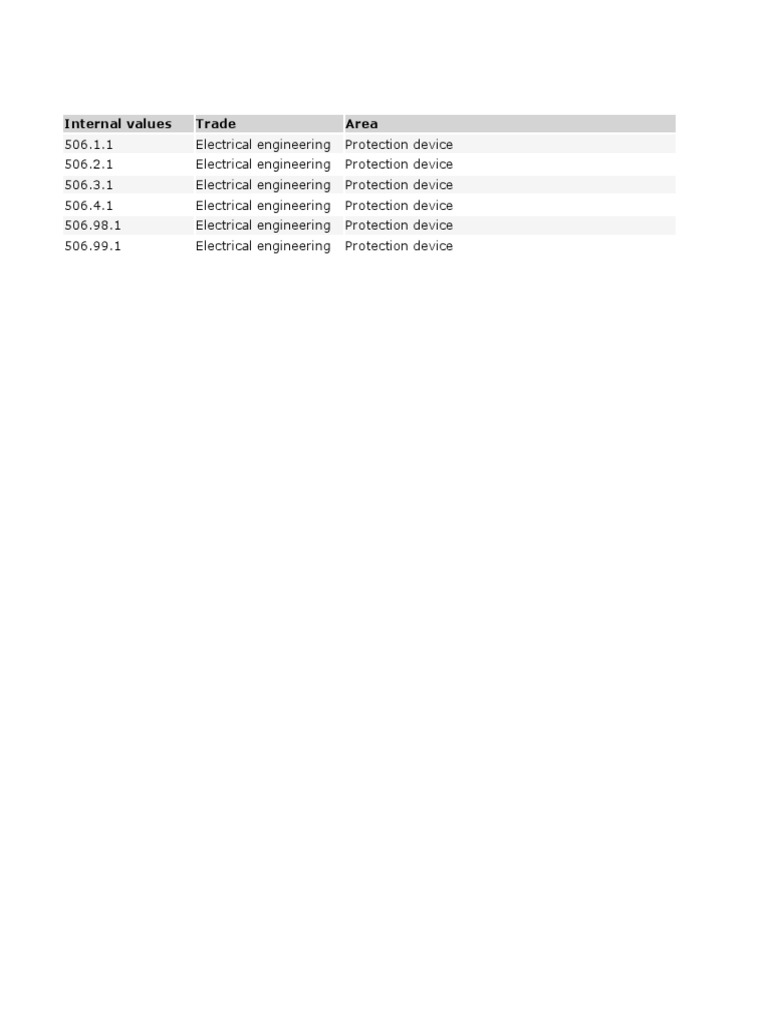 EPLAN - Import-Overview of Function Definitions | PDF | Switch | Pump
