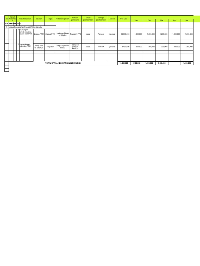RPK Program PTM | PDF