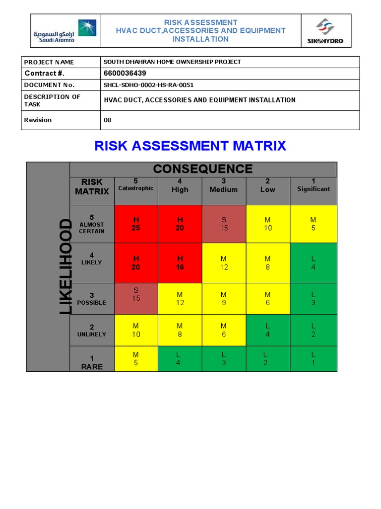 RA 51 - HVAC Duct, Accessories and Equipment Installation | PDF | Risk ...