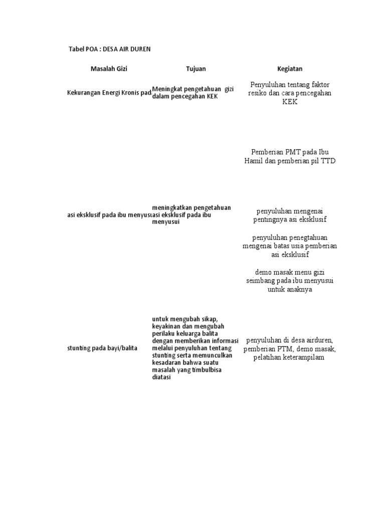 Tabel Poa Dan Gantt Chart PPG Desa Air Duren, Bangka | PDF