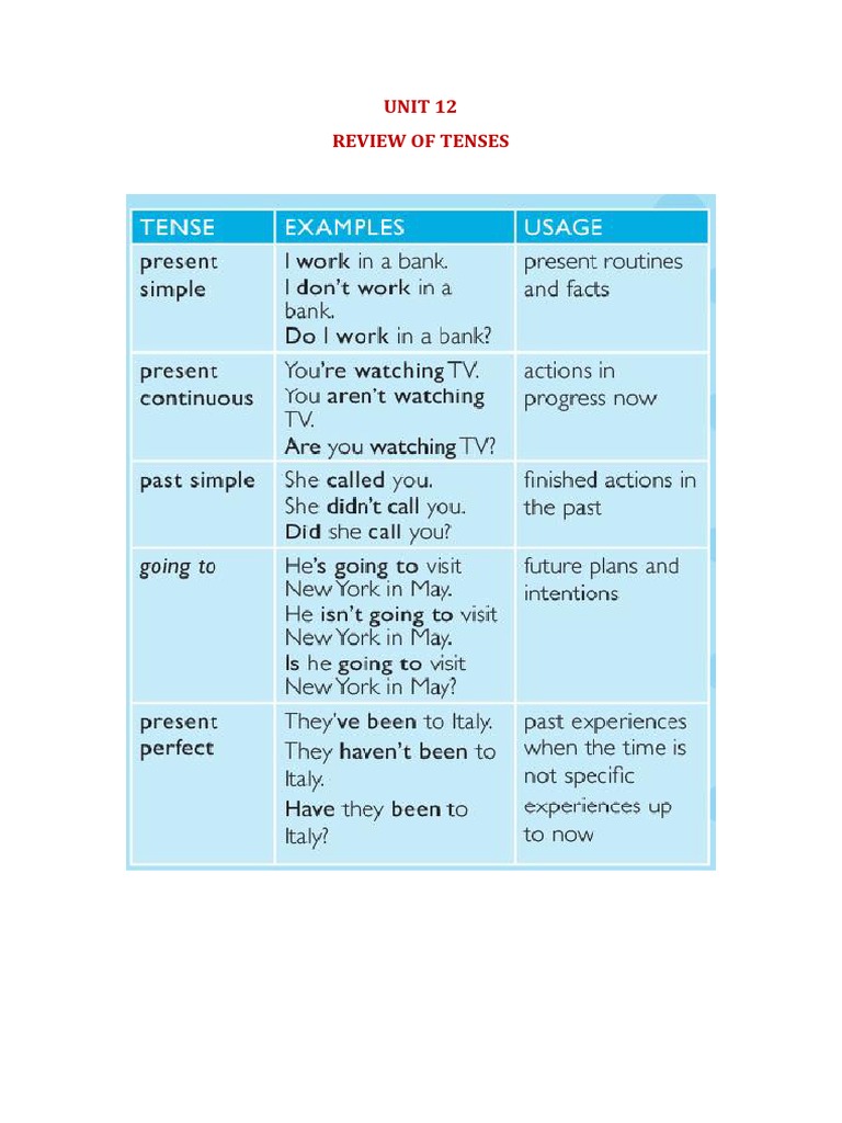 5-Review of Tenses | PDF