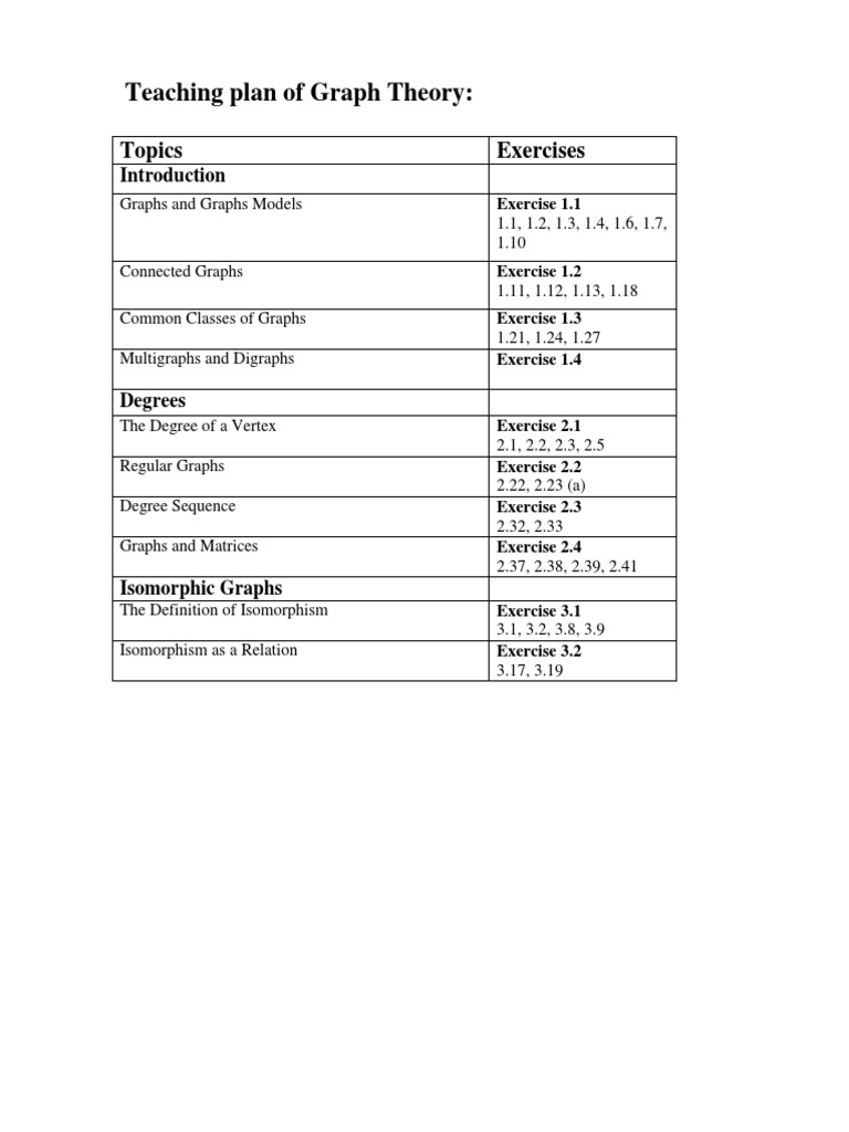 Practice Questions - Graph Theory | PDF