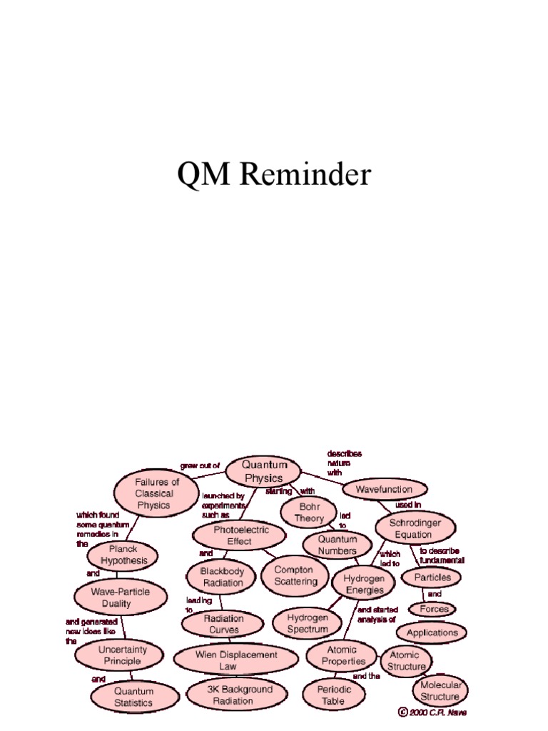 QM Mechanics | PDF | Wave Function | Mechanics