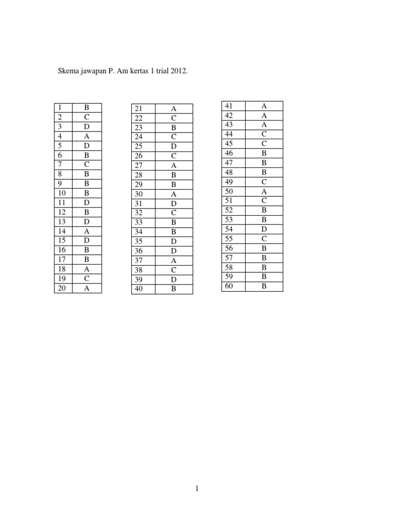 Skema Jawapan Pahang STPM 2012 Set 1 Pengajian Am - 2 | PDF
