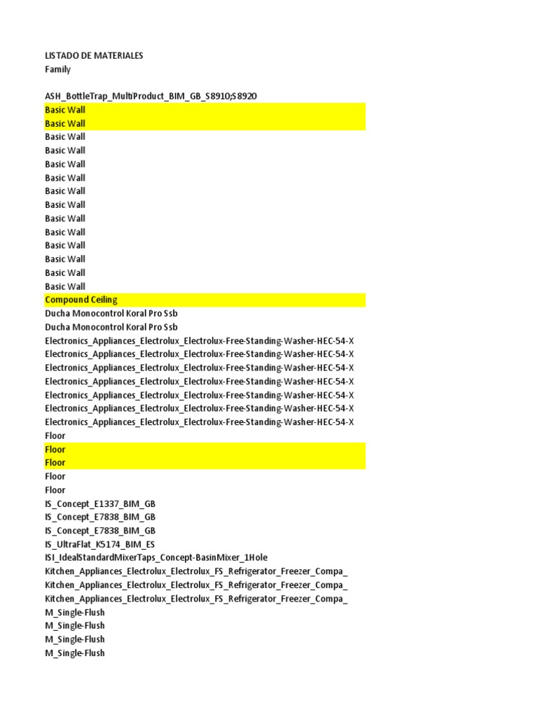 Listado de Materiales | PDF | Materials | Building Engineering