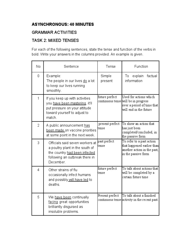 Asynchronous - Grammar - Task 2 - Mixed Tenses | PDF