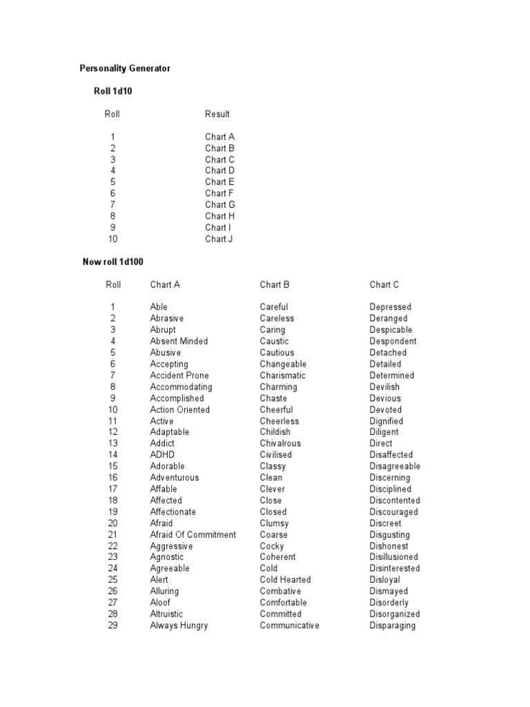 NPC Personality Traits | PDF | Psychiatry | Emotions
