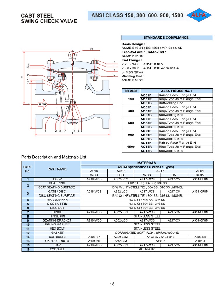 Cast Steel Swing Check Valve: ANSI CLASS 150, 300, 600, 900, 1500 | PDF ...