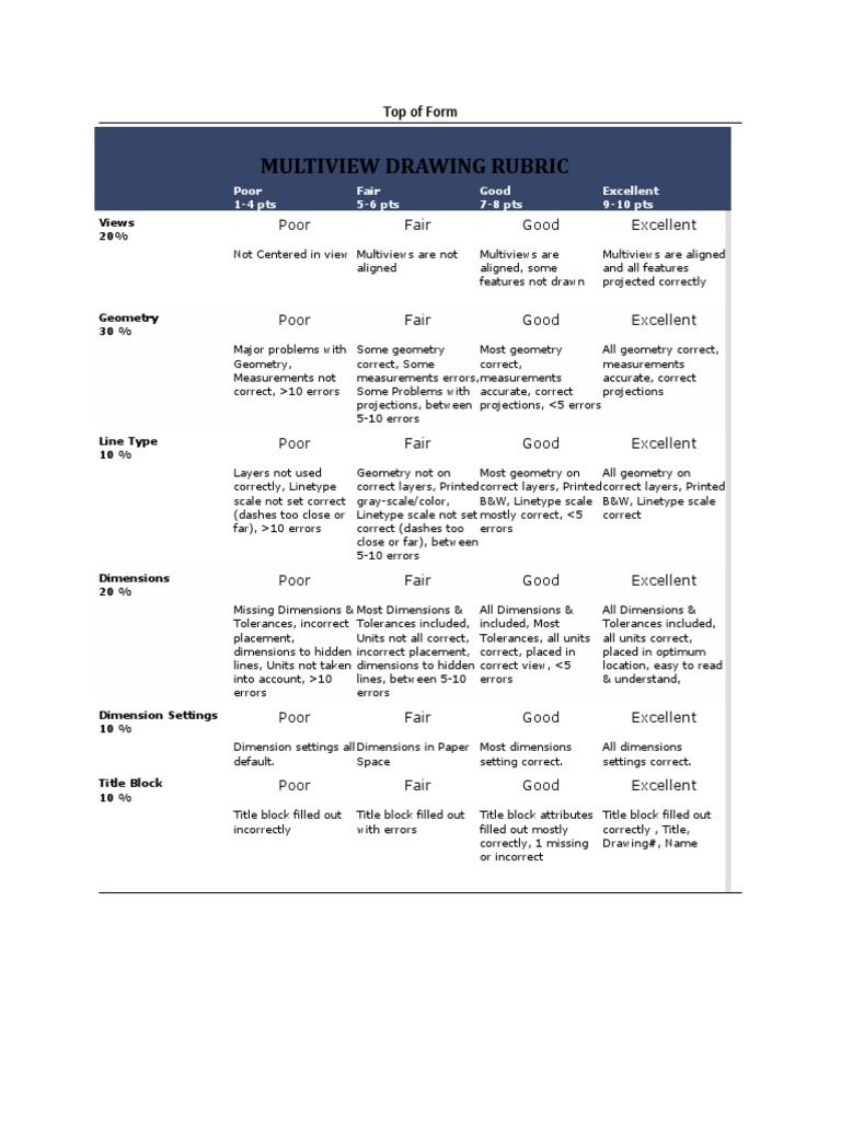 Multiview Drawing Rubric: Poor Fair Good Excellent | PDF