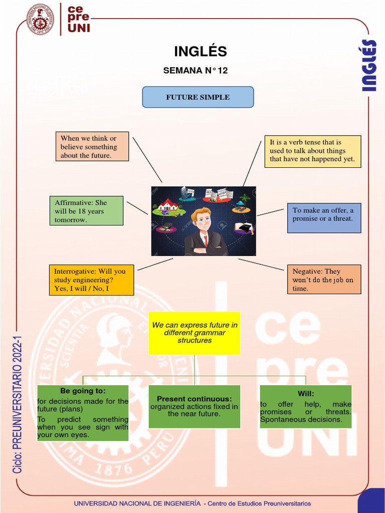 SEMANA 12 INFOGRAFÍA Inglés | PDF