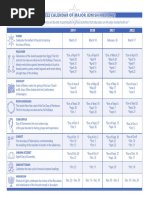 Enoch Calendar 2025 | PDF | Passover | Months Of The Hebrew Calendar