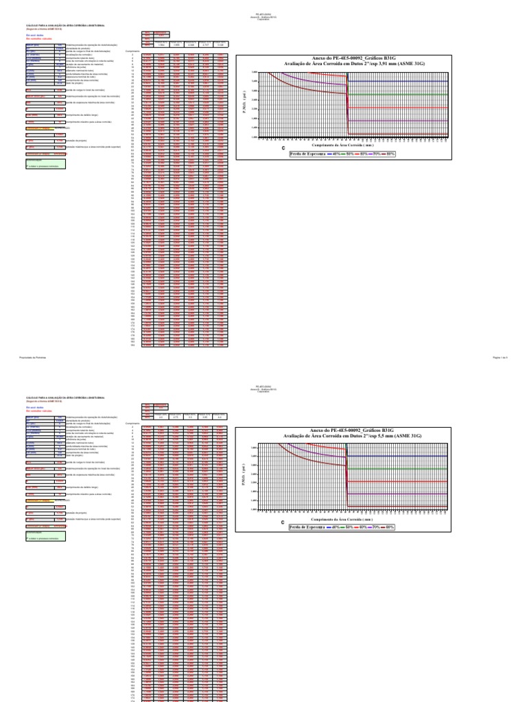 Anexo B - Gráficos B31G | PDF | Materiais | Física Aplicada e ...