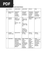 Formulu Lapa Matemātika | PDF