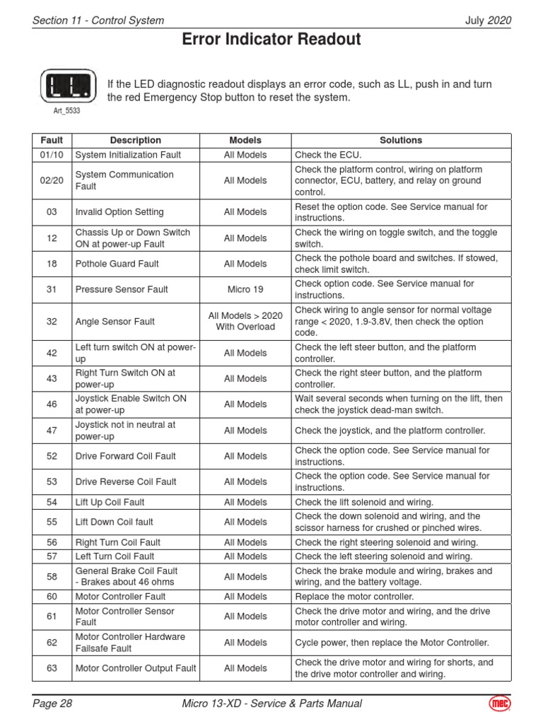 Error Indicator Readout: July 2020 | PDF | Electric Motor | Electricity