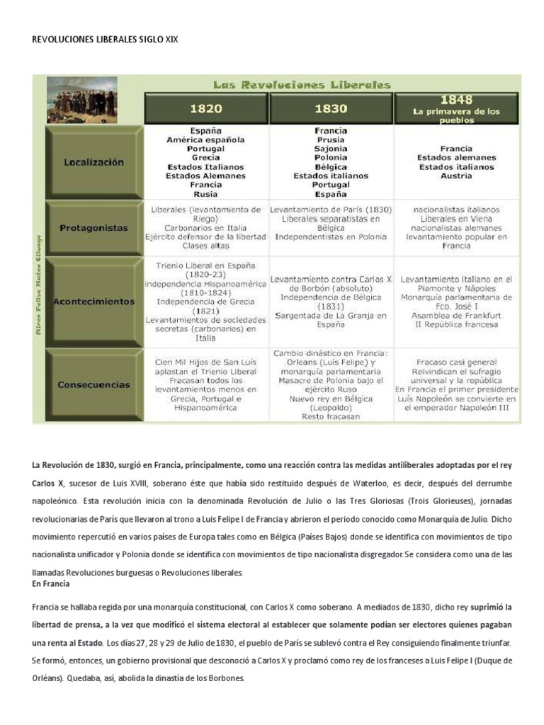 Revoluciones Liberales Siglo Xix Resumen | PDF | Prusia | Alemania