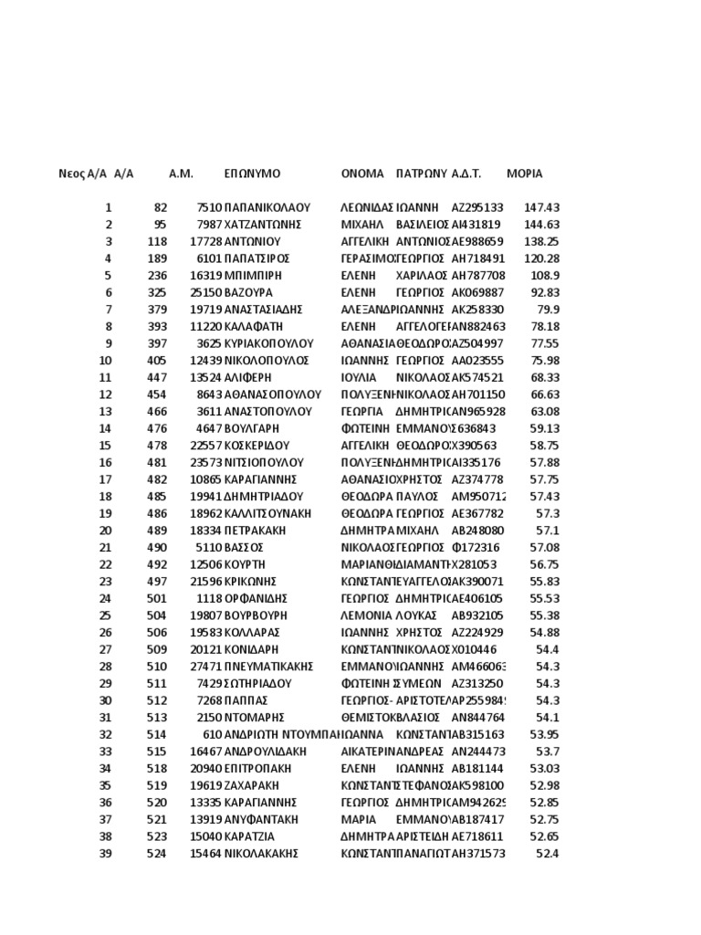 Εκκαθαρισμενος Ειδικης μετά τους διορισμους της Γενικης | PDF