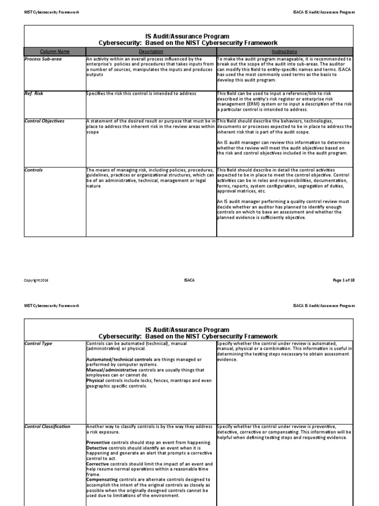 Cybersecurity NIST Audit Program - FINAL | PDF | Audit | Security