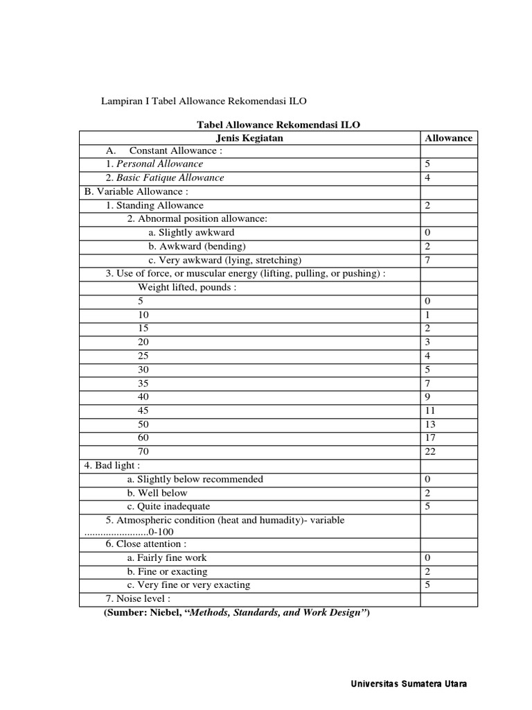 Tabel Allowance Rekomendasi ILO | PDF | Nature | Mass