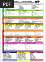English 2 Bac Summary | PDF