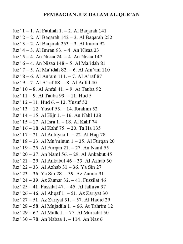 Pembagian Juz | PDF | Agama & Spiritualitas