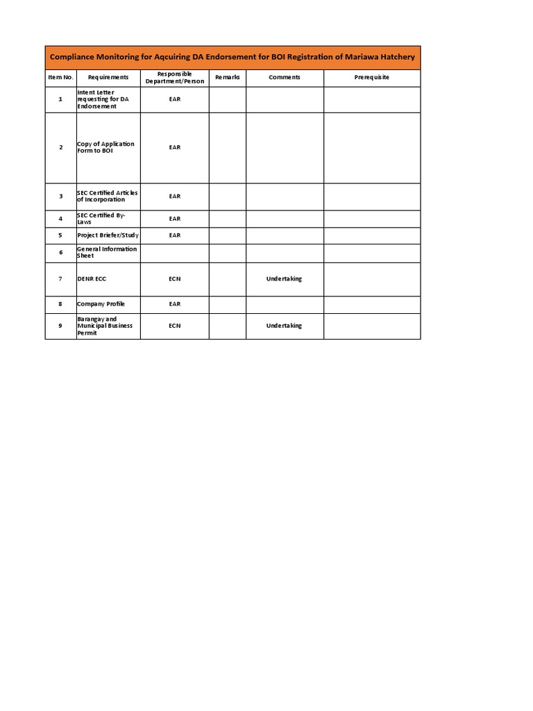 DA Endorsement Checklist (Mariawa Hatchery) | PDF | Law