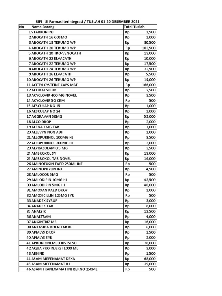Tuslah 01-20 Desember 2021 | PDF | Drugs | Pharmacology