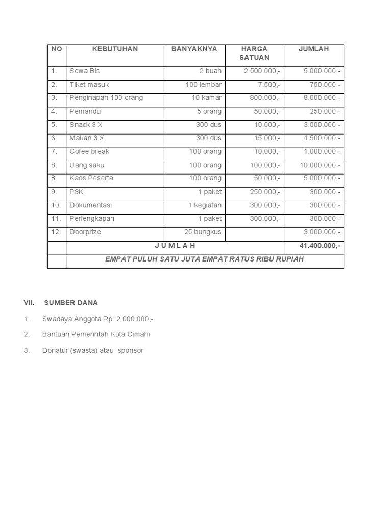 NO Kebutuhan Banyaknya Harga Satuan Jumlah: Empat Puluh Satu Juta Empat ...