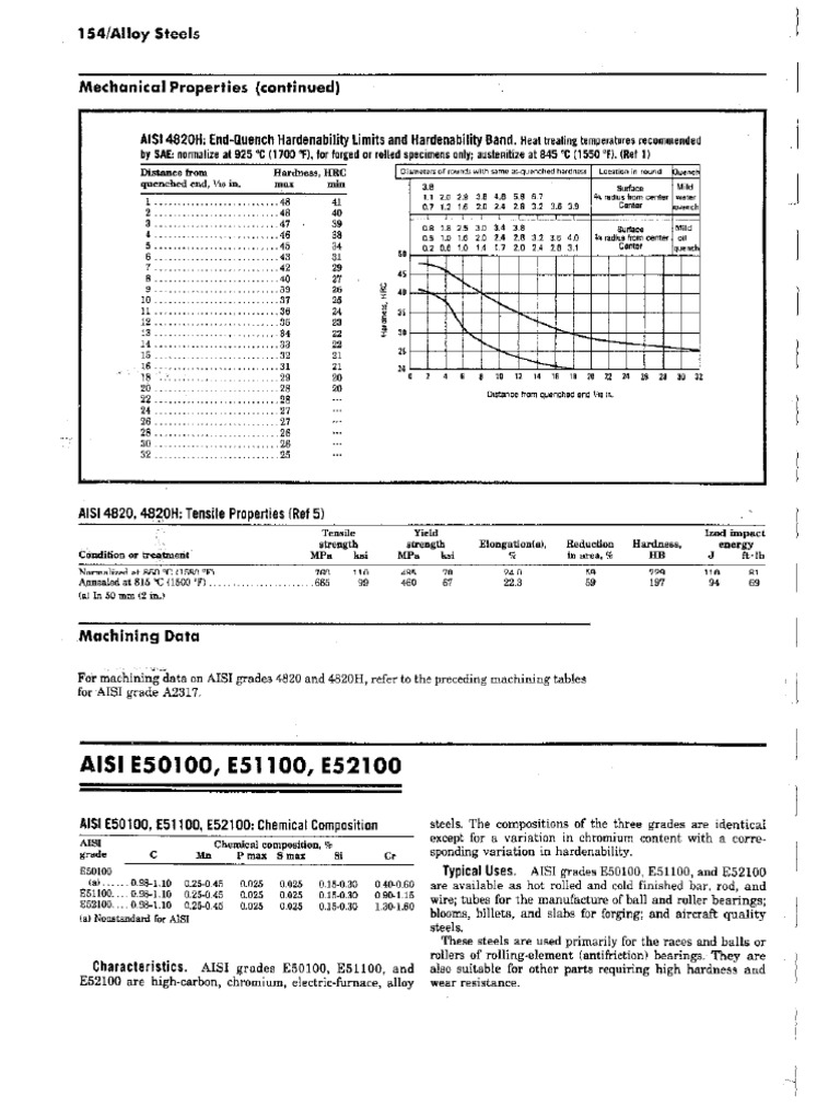 Aisi E50100, E52100: 154/amoy | PDF | Steel | Annealing (Metallurgy)