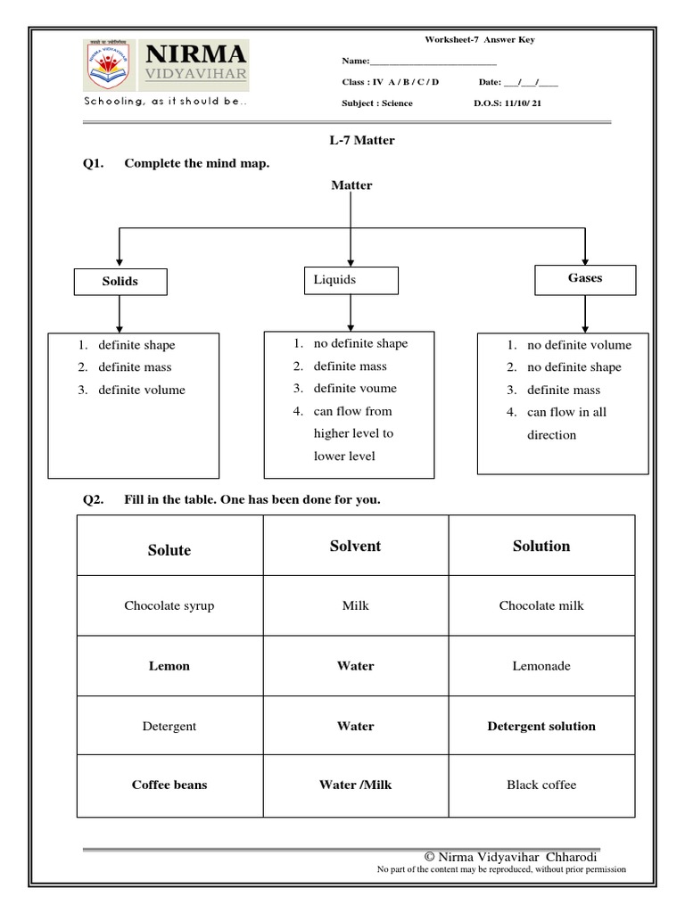 L-7 Matter Q1. Complete The Mind Map. Matter: Solute Solvent Solution ...