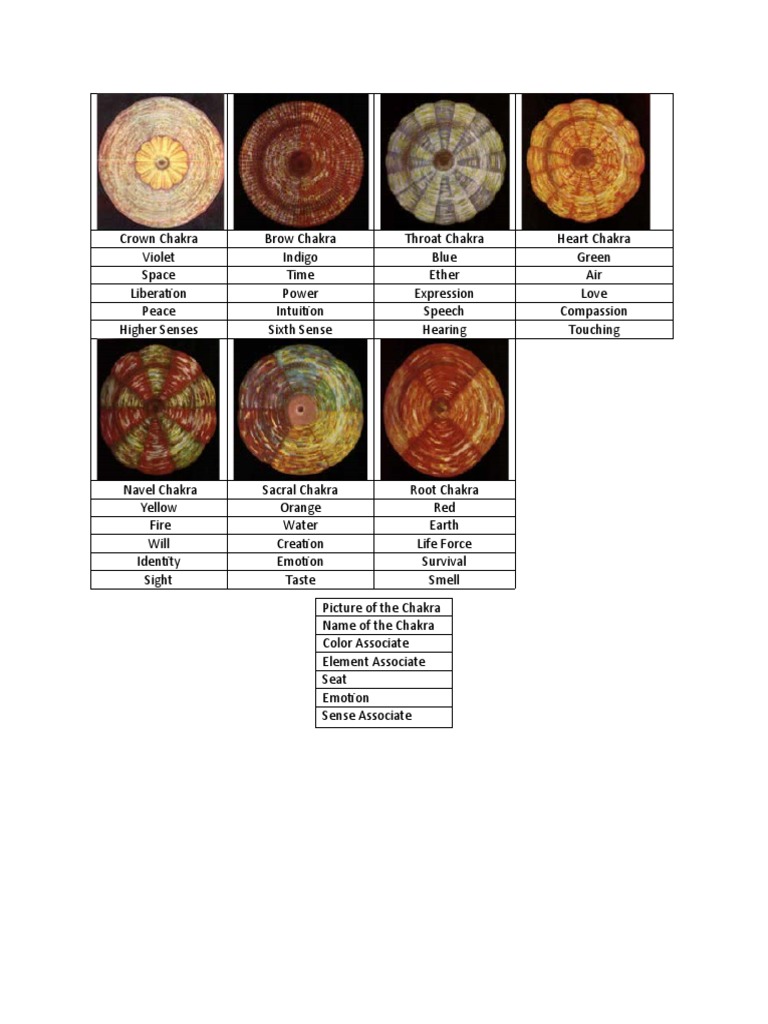 Chakra Colors and Meanings Chart | PDF