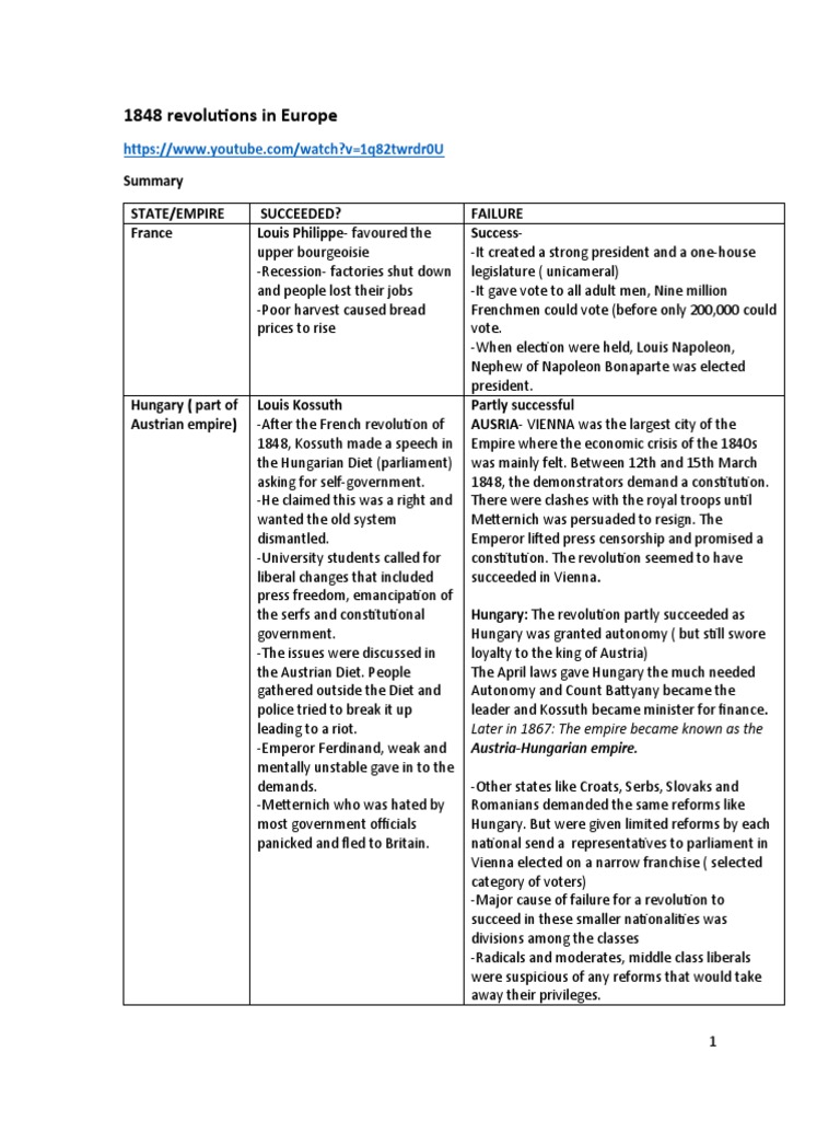 The Spark of Revolution: An Analysis of the 1848 Revolutions in Europe ...