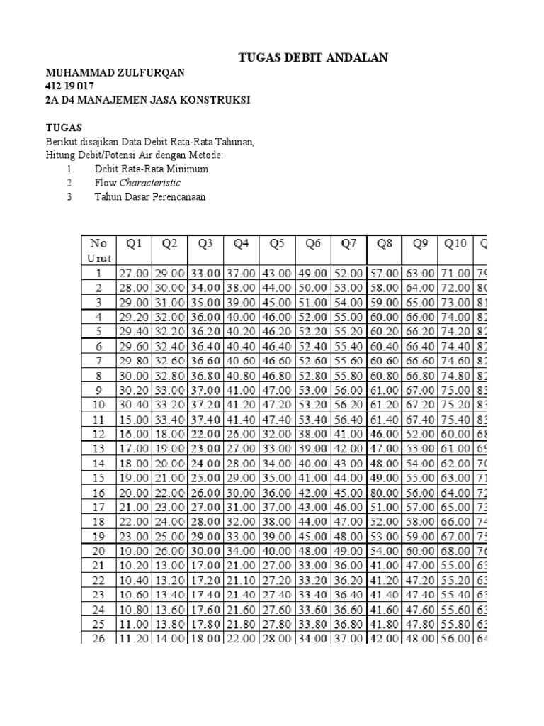 Tugas 7. Perhitungan Debit | PDF