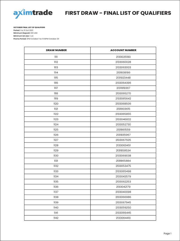 Indonesia Final-Qualifiers-List Cycle1 Oct-2021 EN | PDF