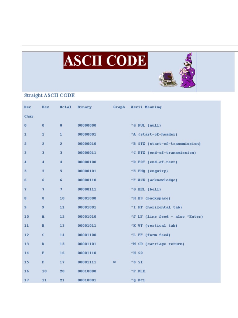 Straight ASCII CODE | PDF | Ascii | Computing