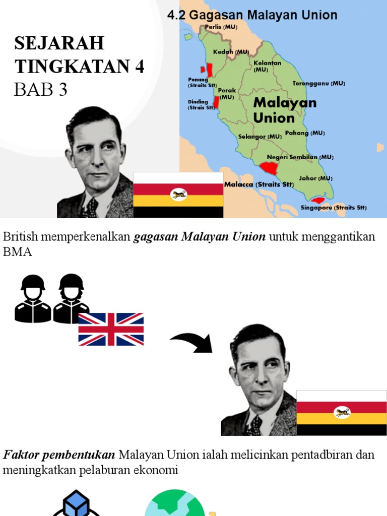Sejarah Tingkatan 4: 4.2 Gagasan Malayan Union | PDF