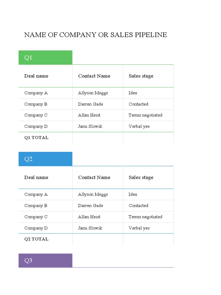 Pipedrive Sales Pipeline Template | PDF