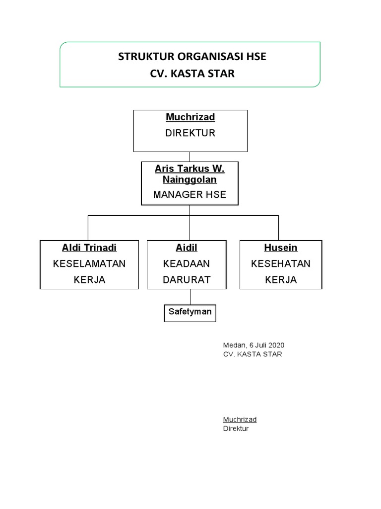 A3 Struktur Organisasi HSE | PDF