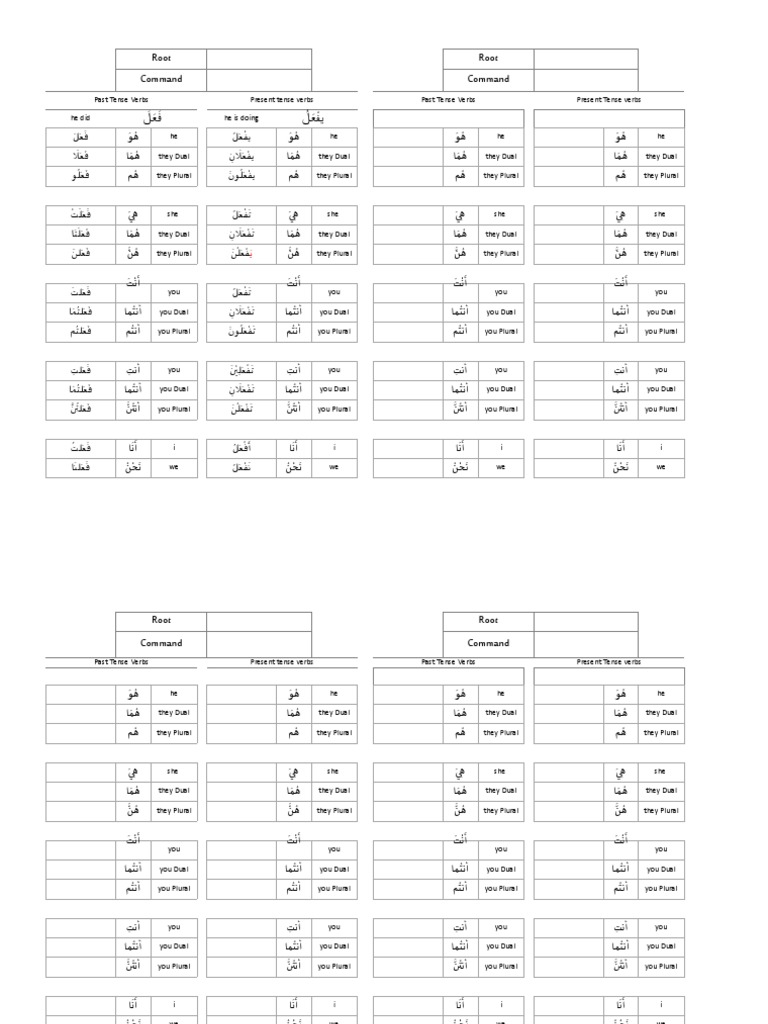 Practising Verb Scales | PDF | Grammatical Tense | Plural